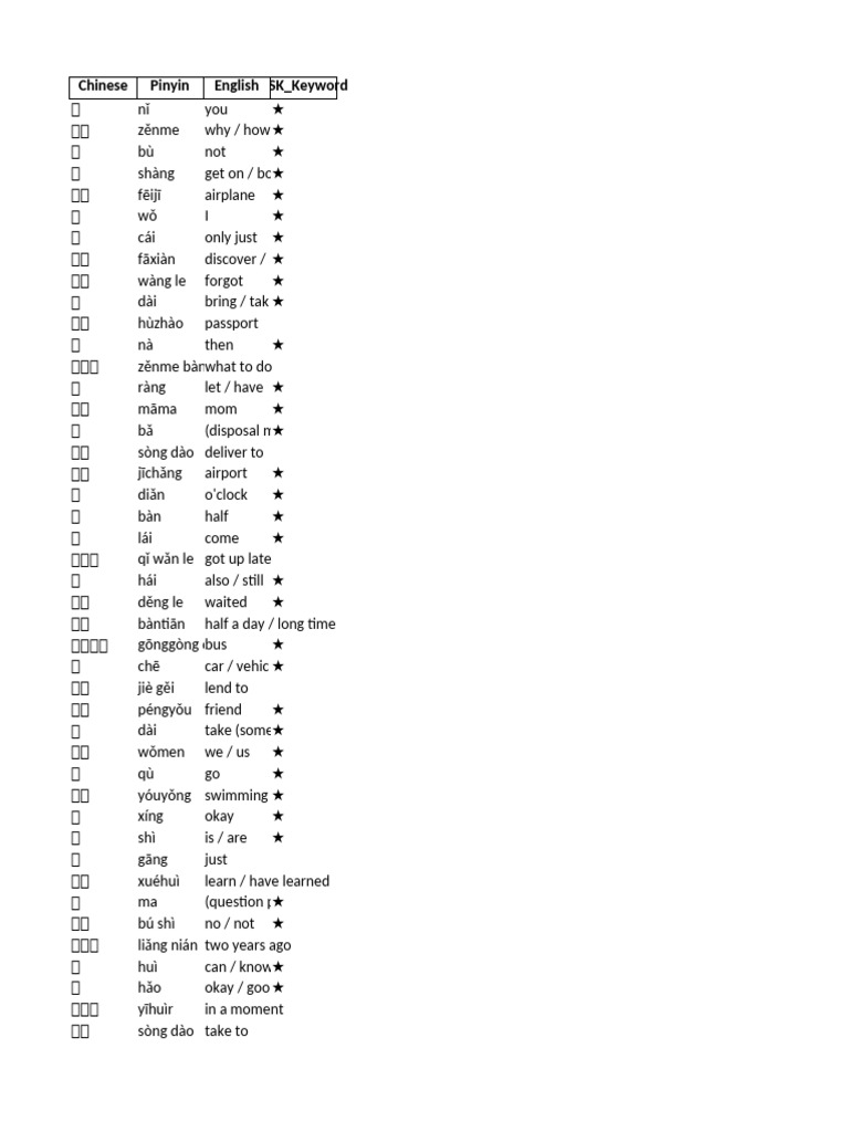 HSK Vocab Highlighted | PDF