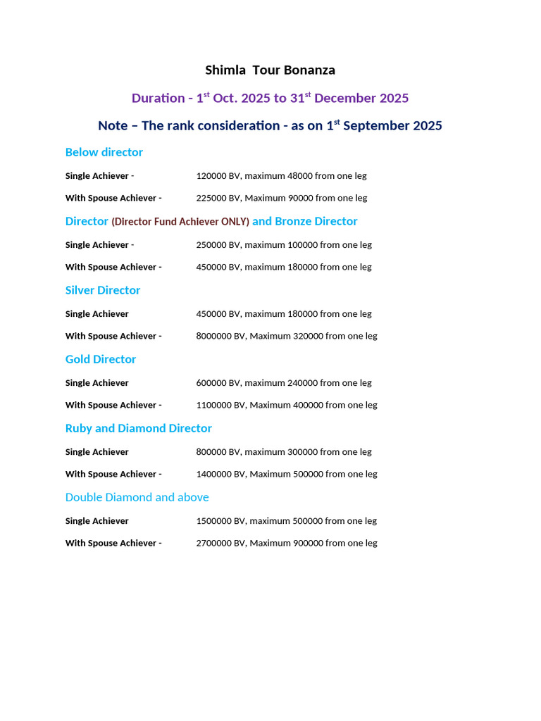 Shimla Tour Bonanza | PDF