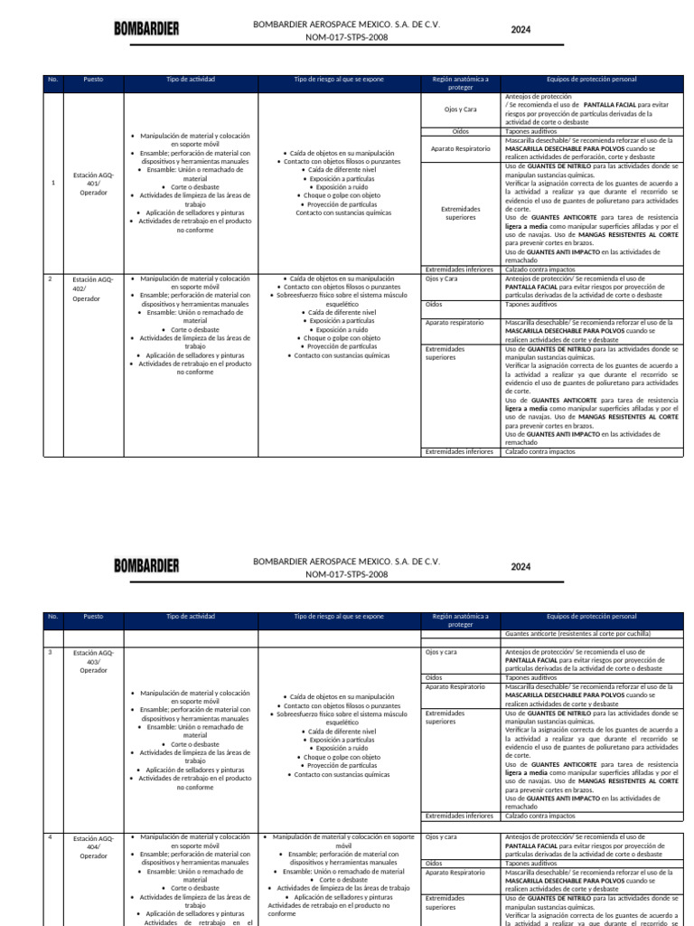 Resumen EPP NOM 017 BEAUTYGE | PDF | Guante | Tratamiento de aguas residuales