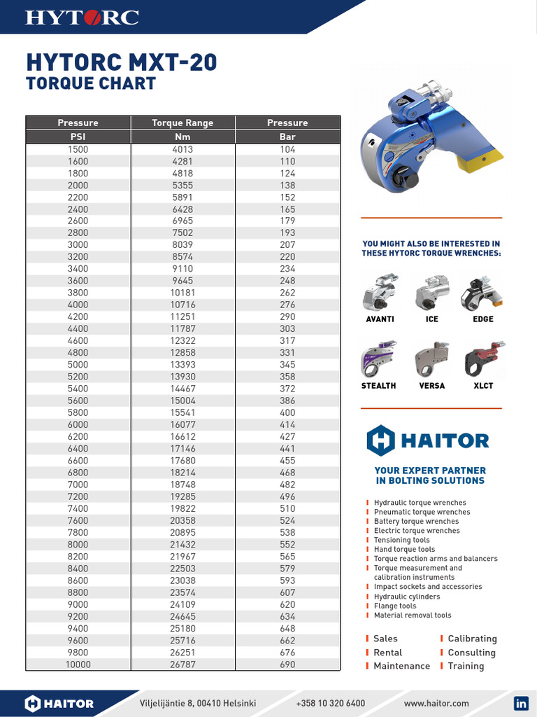 MXT 20 Torque Chart | PDF | Tools | Pump