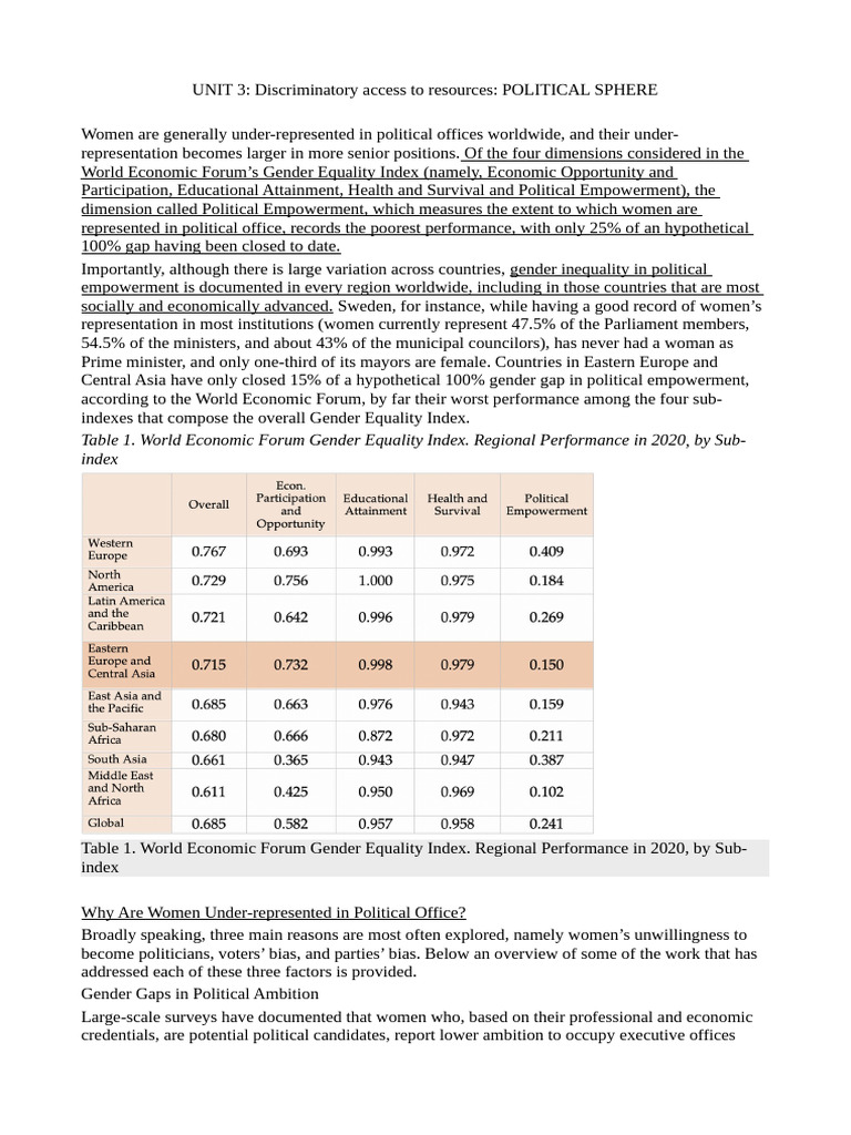 UNIT 3 - Political Sphere | PDF | Gender Equality | Gender Studies