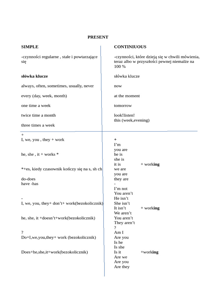 Present Simple I Present Continiuous Tabelka | PDF