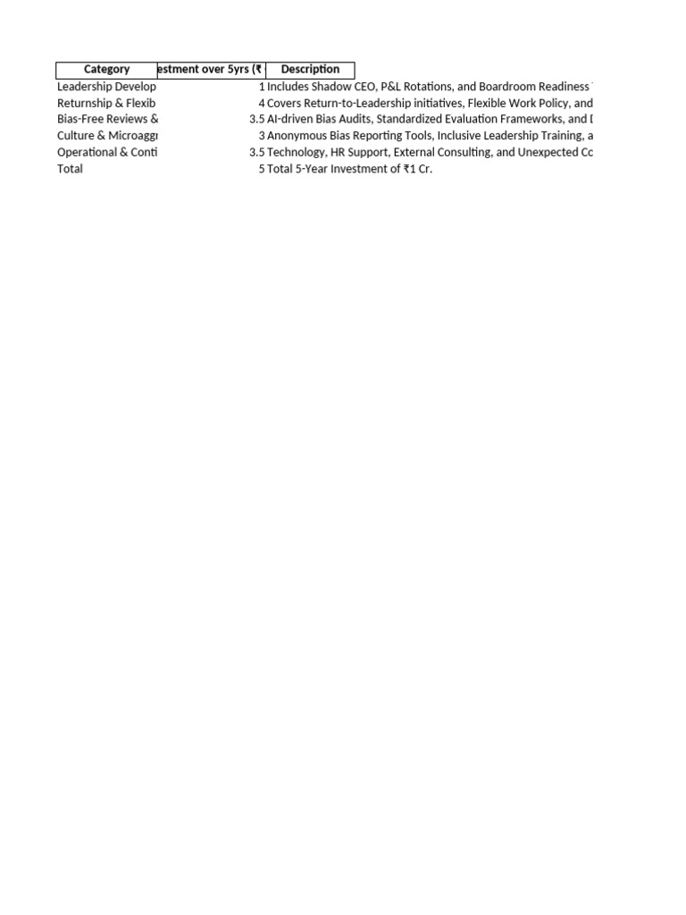 DEI Cost Benefit Analysis | PDF