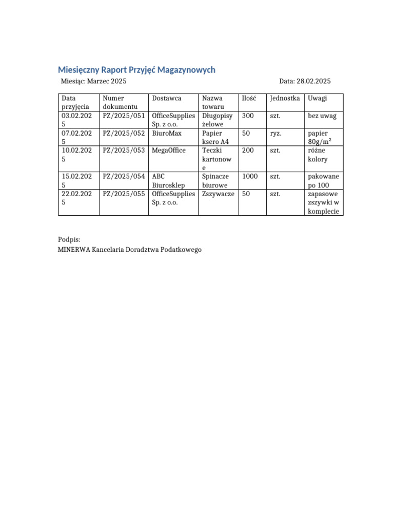 Raport PW Marzec 2025 Final | PDF