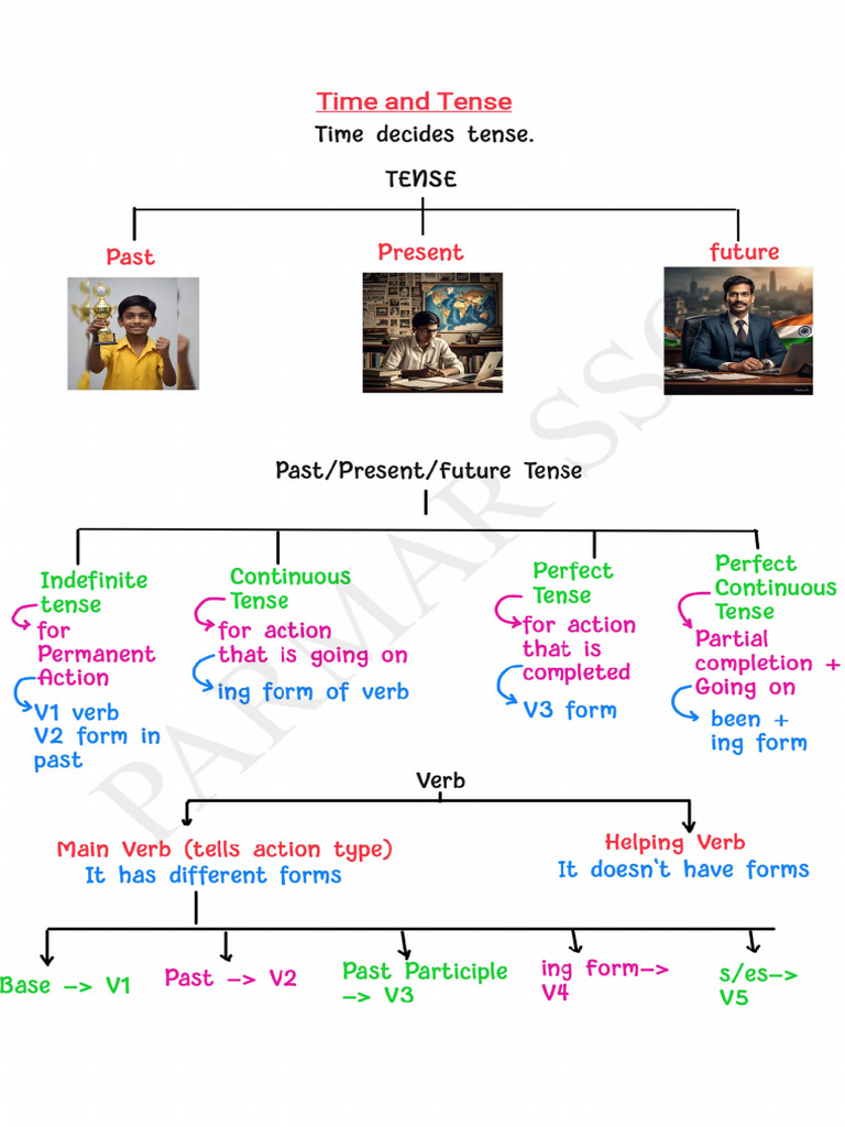 Time and Tense Notes | PDF
