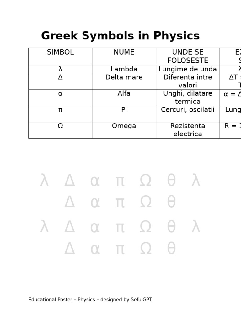 Greek Symbols in Physics Poster | PDF