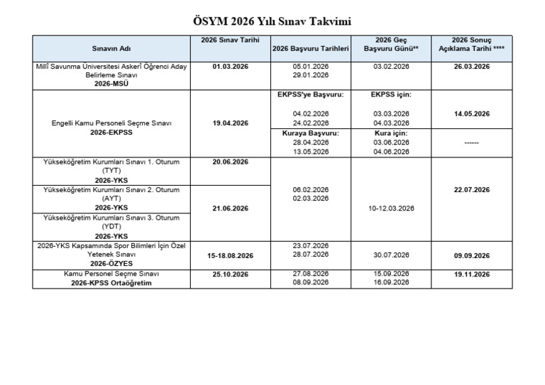 2026 Osym Sinav Takvi̇mi̇ | PDF