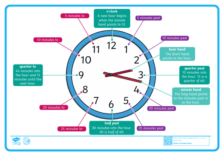 T M 1684053605 Telling The Time in 5 Minute Intervals Display Poster ...