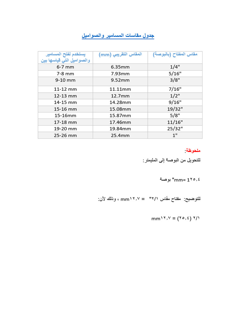 Bolts and Nuts Size Chart in PDF Format 1 | PDF