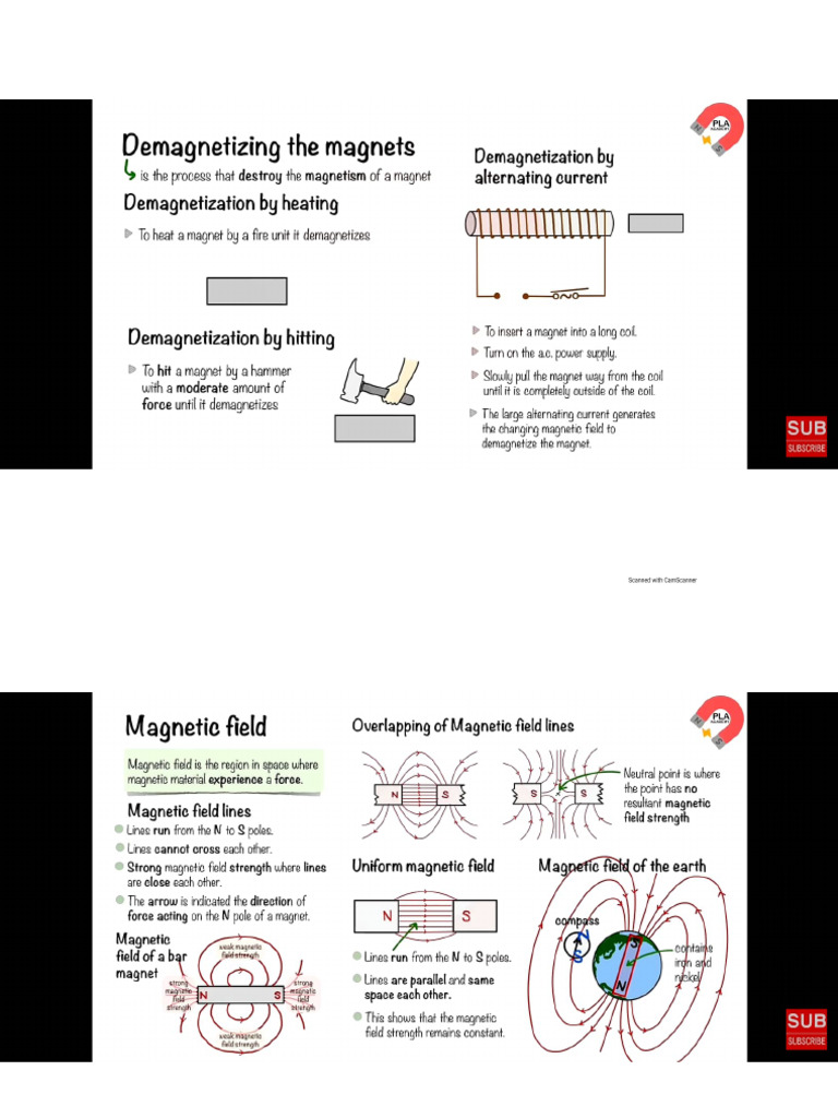 Electromagnetism | PDF