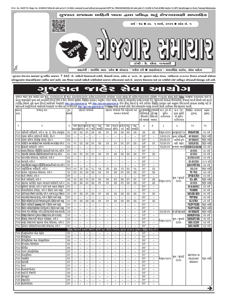 Rojgar Samachar Issue 05-03-2025 | PDF