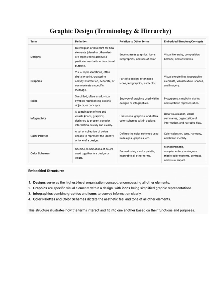 Graphic Design (Terminology & Hierarchy) | PDF