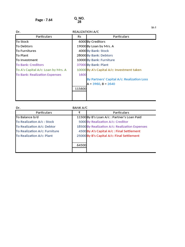 Dissolution Q28 | PDF