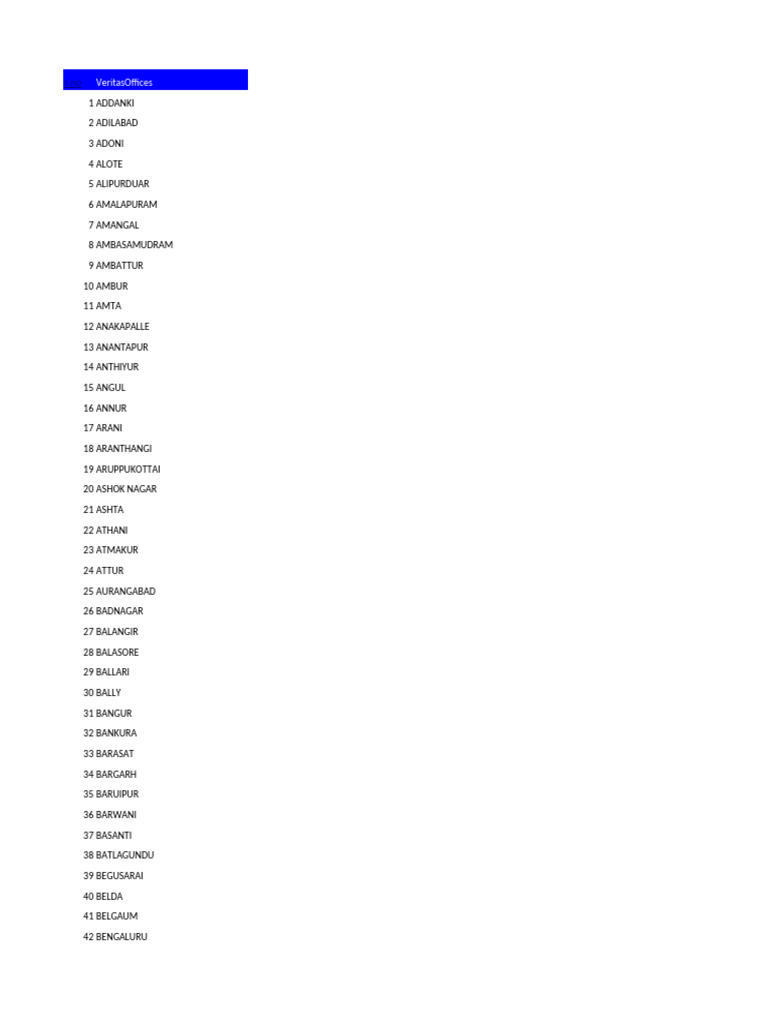 Veritas Offices Locations List | PDF | Tamil Language