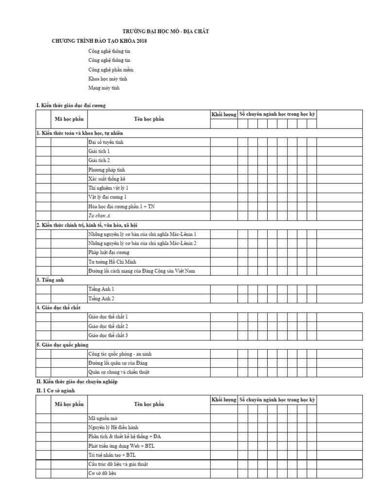 KHDT CNTT | PDF