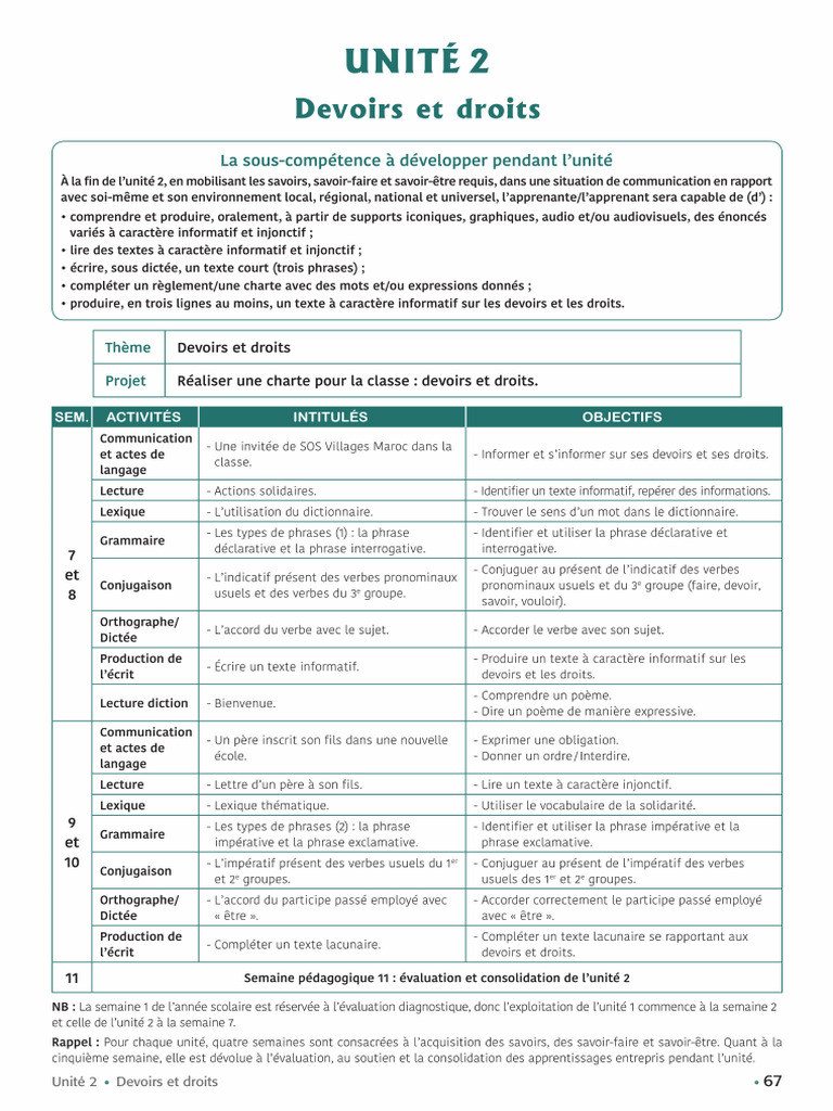 Fiches Mes Apprentissages en Fran%C3%A7ais Unit%C3%A9 2 5aep Escuila | PDF