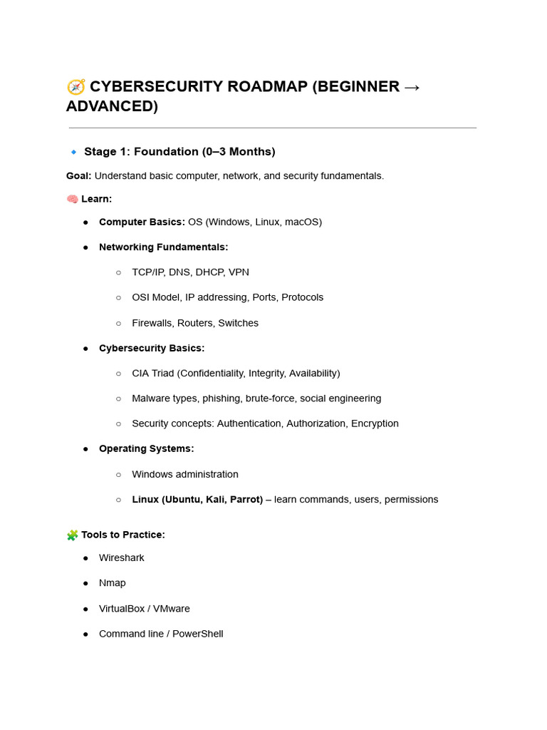 Cybersecurity Roadmap: Beginner to Advanced | PDF | Security | Computer ...