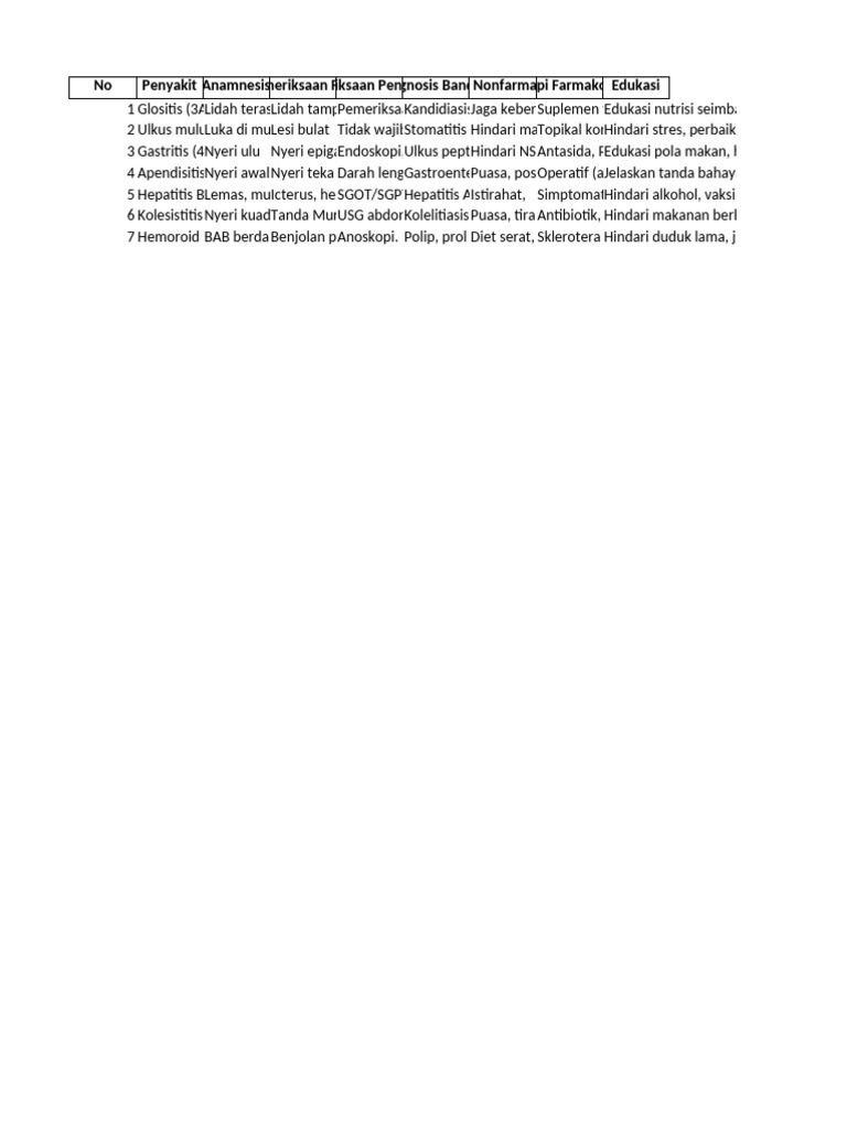 Rangkuman_Penyakit_SKDI_3A_3B_4A | PDF