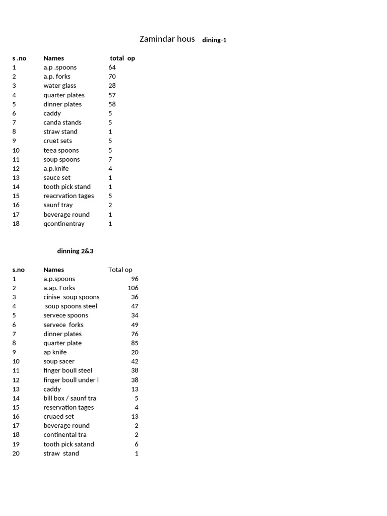 Invent Ry | PDF