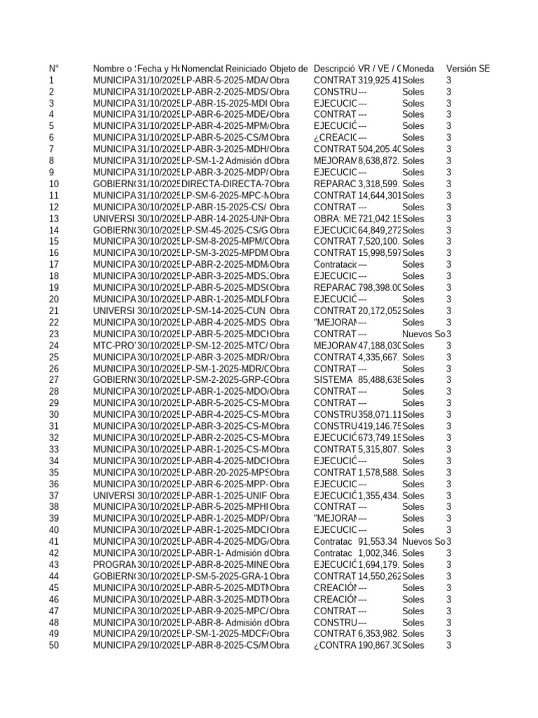 Lista Procesos | PDF