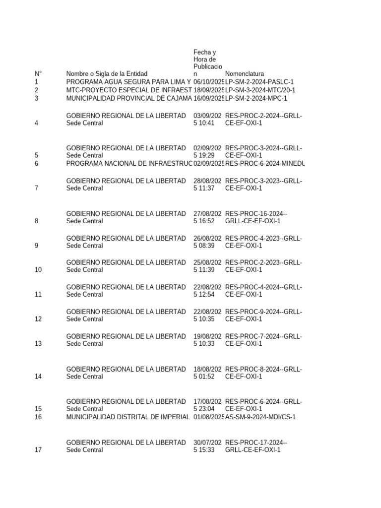 Lista Procesos | PDF