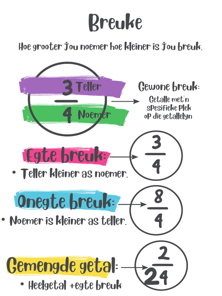 Breuke Opsomming - 20250904 - 113523 - 0000 | PDF