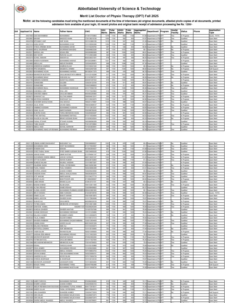 DPT Fall 2025 Merit List - Abbottabad University | PDF