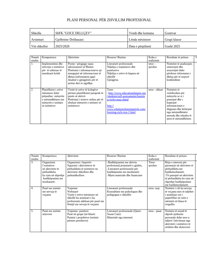 Plani Personal Per Zhvillim Profesional Komplet | PDF