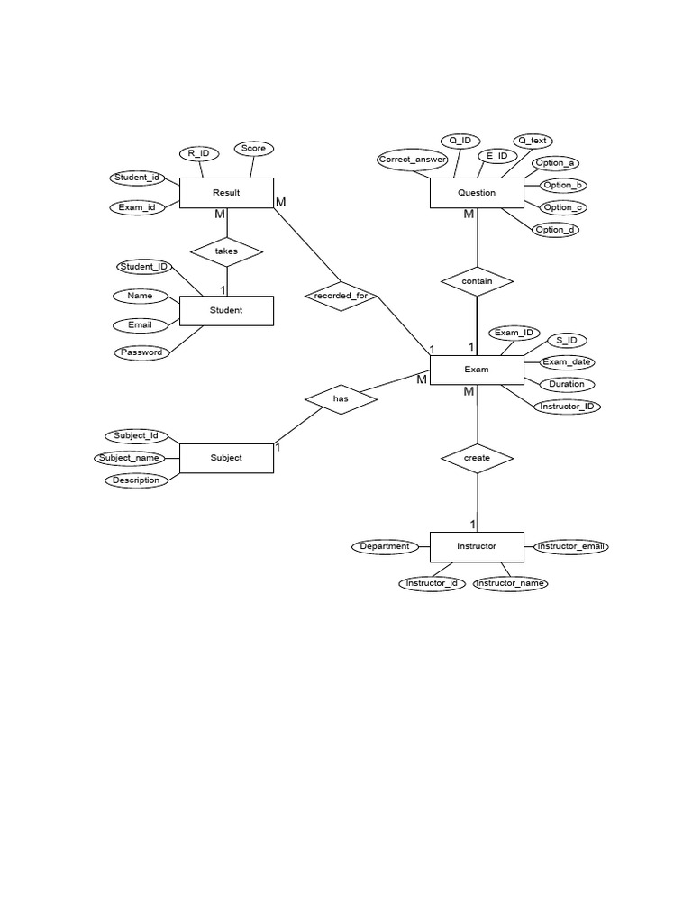 Untitled Diagram - Drawio | PDF