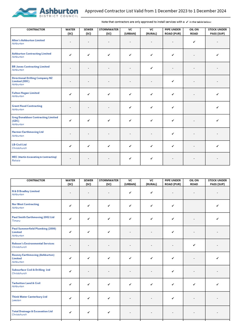 Approved Contractor List 2023-2024 | PDF | Environmental Issues With ...