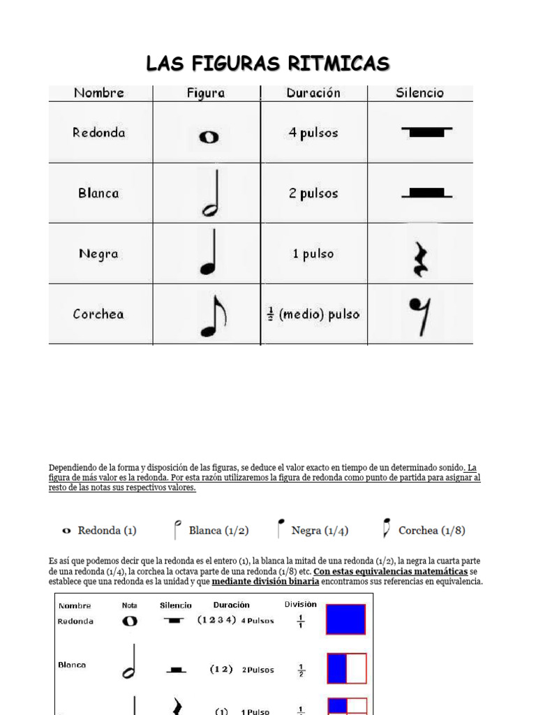 Las Figuras Ritmicas - 023712 | PDF
