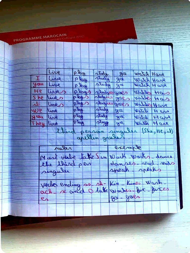 Doros English 3ac Yassir El KAHAN | PDF