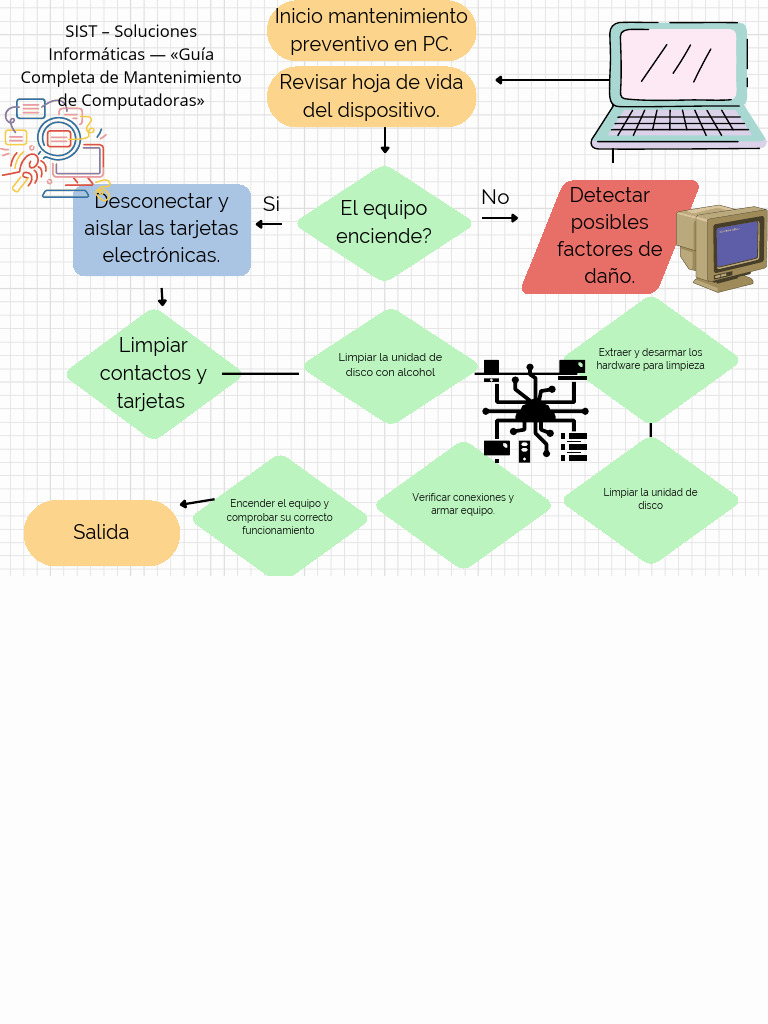 Grafica Diagrama de Flujo Simple Blanco - 20251114 - 084310 - 0000 | PDF