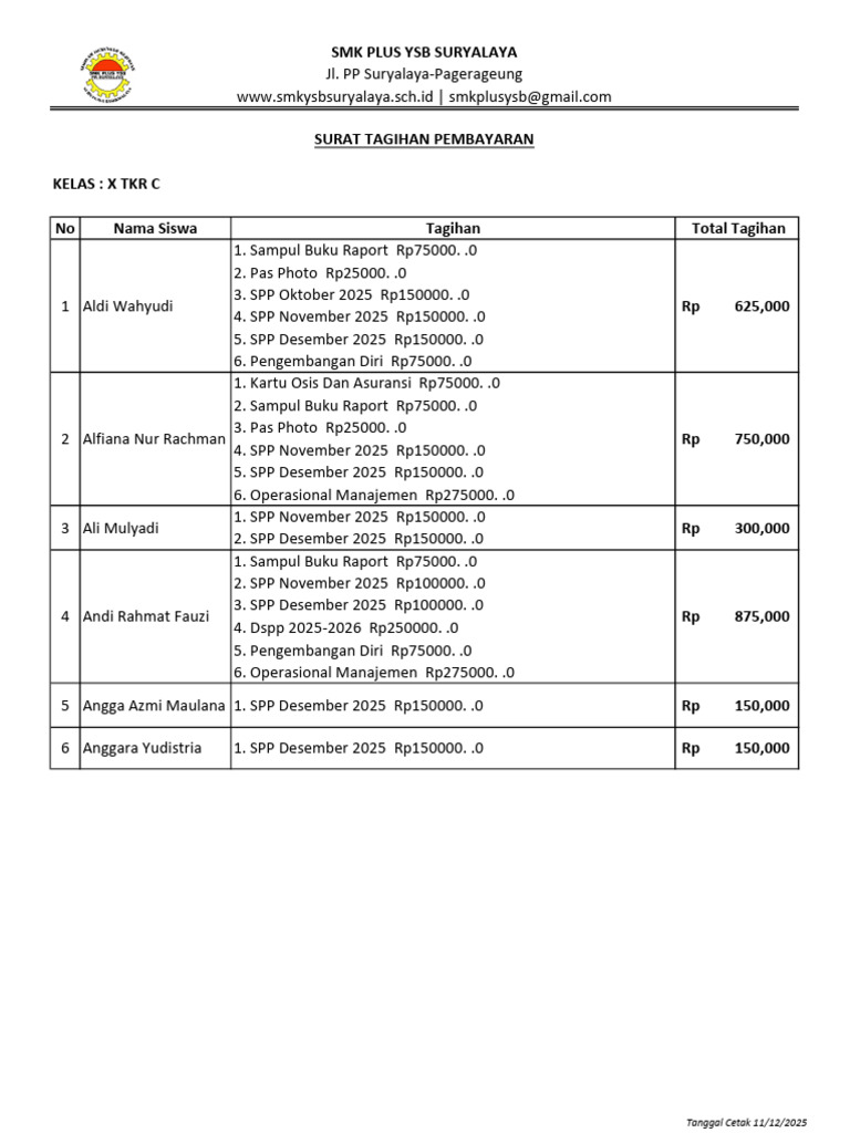 x Tkr c Per Tgl 12 Nov 2025 | PDF