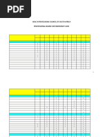 APR-DRG Code List for 2025 | PDF | Myocardial Infarction | Respiratory ...