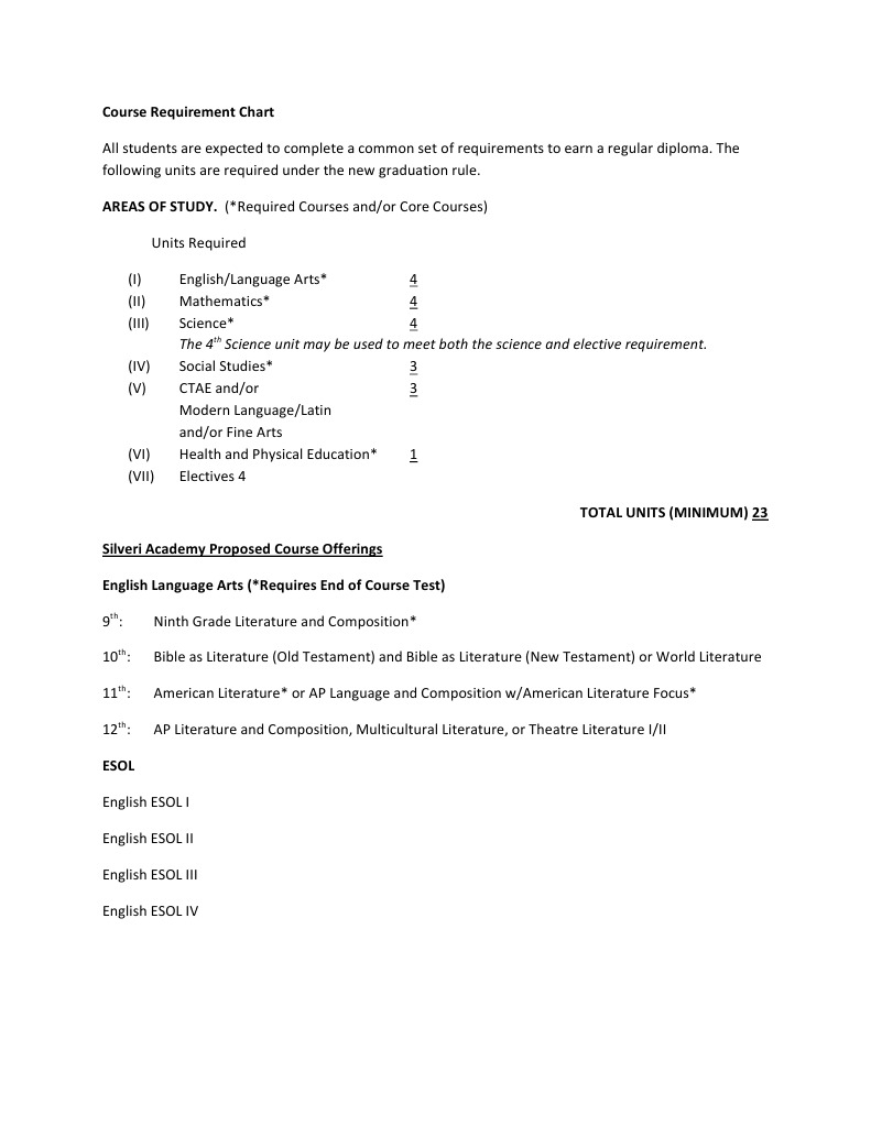 SSLA Course Requirements Overview | PDF | Advanced Placement | Academia