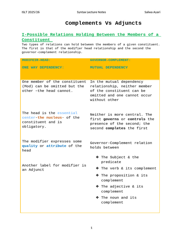 Complements vs Adjuncts in Syntax | PDF | Phrase | Syntax