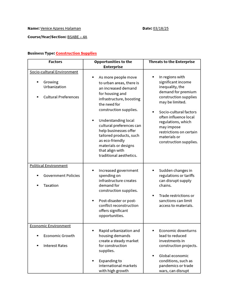 ENTREP | PDF | Infrastructure | Economics