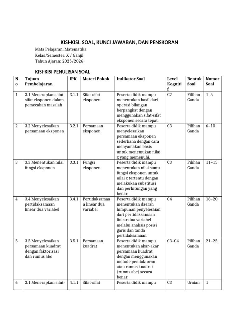 Kisi Kisi Dan Soal Matematika Kelas X | PDF