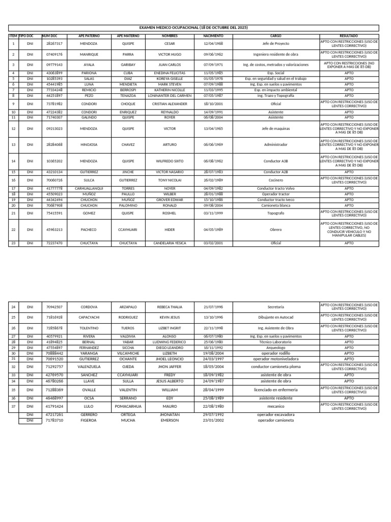 TRAMA SCTR SET25 - CURAHUASI actualizado 15-10-2025 2 (3) | PDF