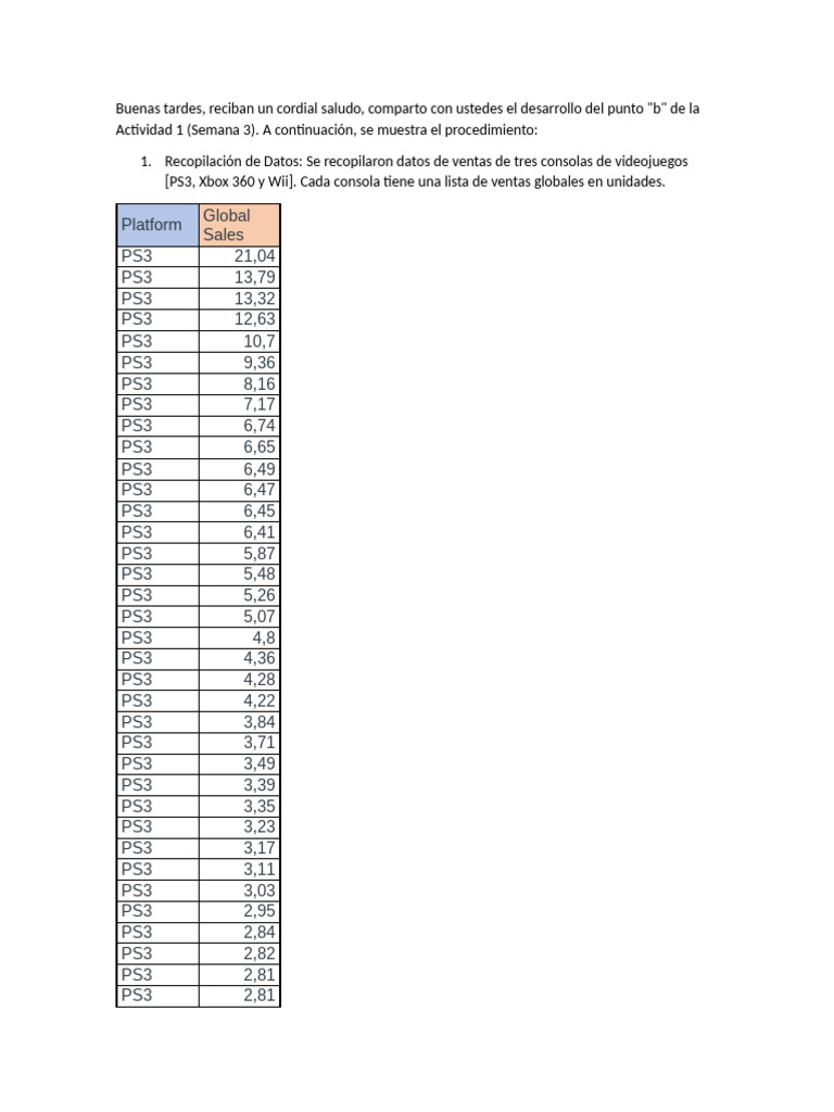 Punto B de La Actividad 1 | PDF | Xbox | Desviación Estándar