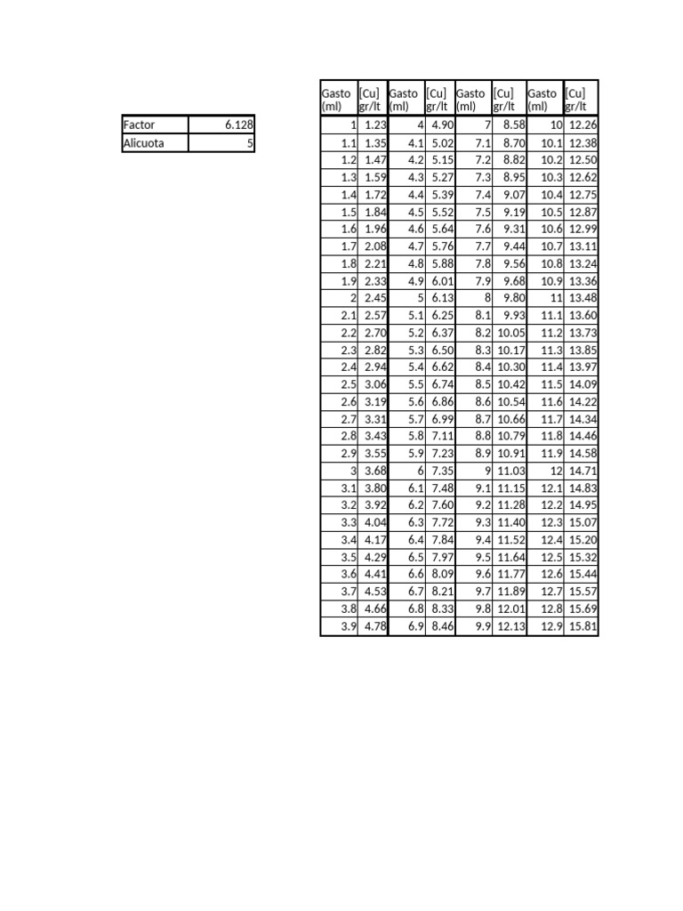 Datos de Gasto y Alicuota de Cu | PDF