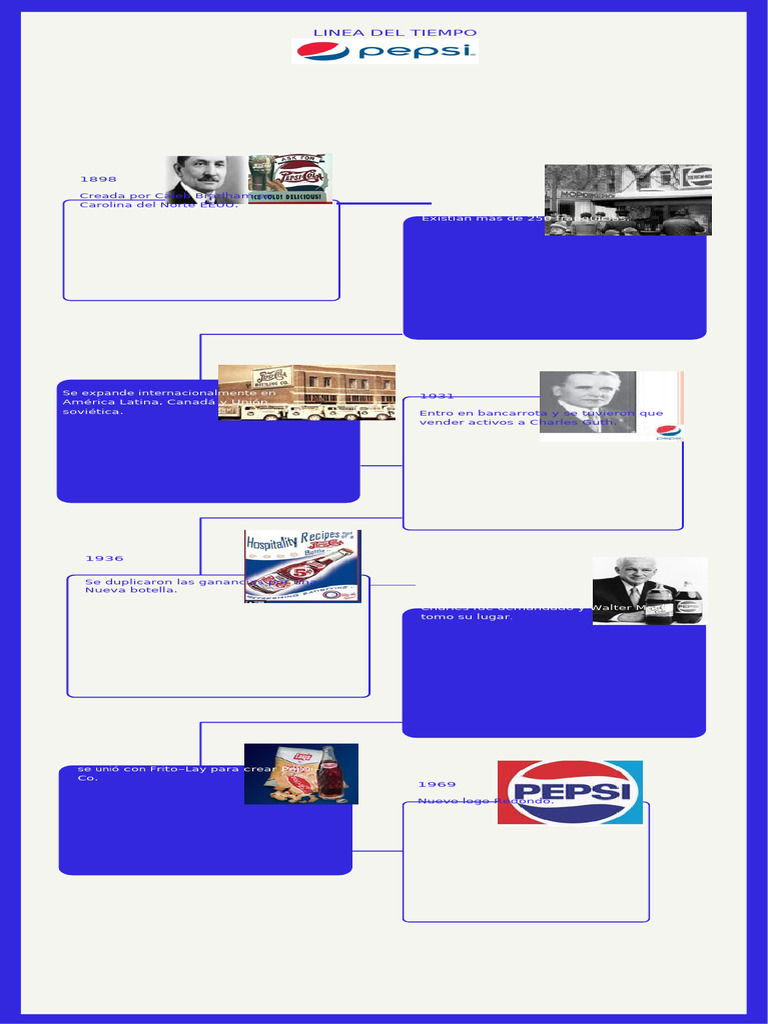Historia de PepsiCo: Línea del Tiempo | PDF