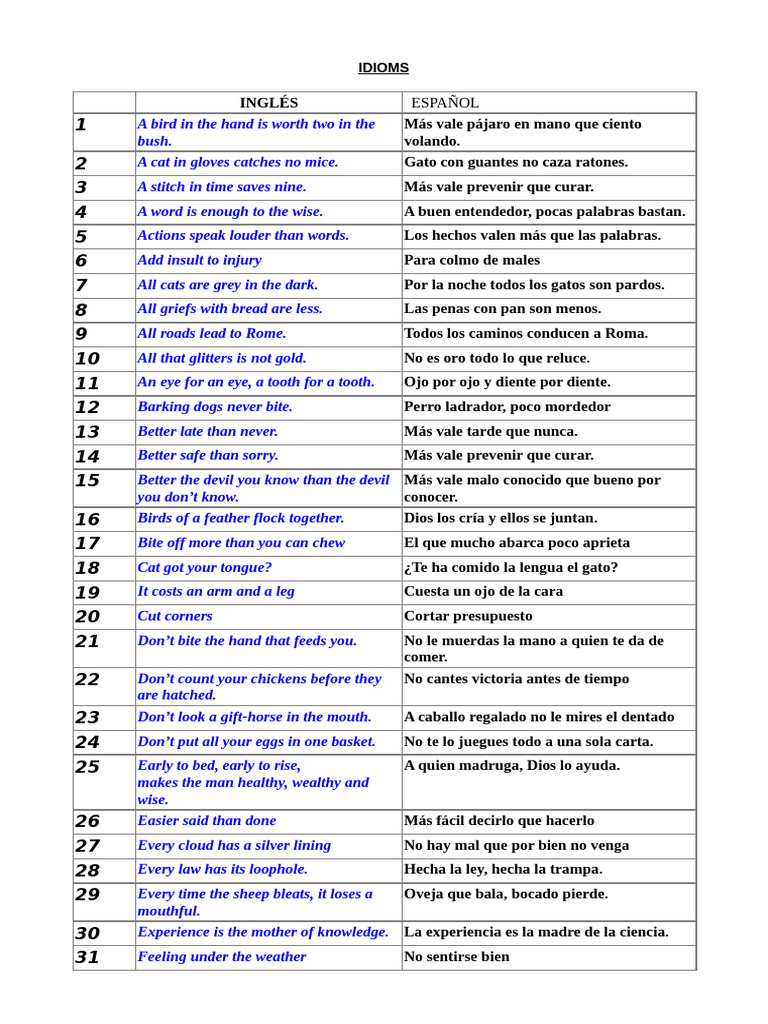 Idioms Chart | PDF