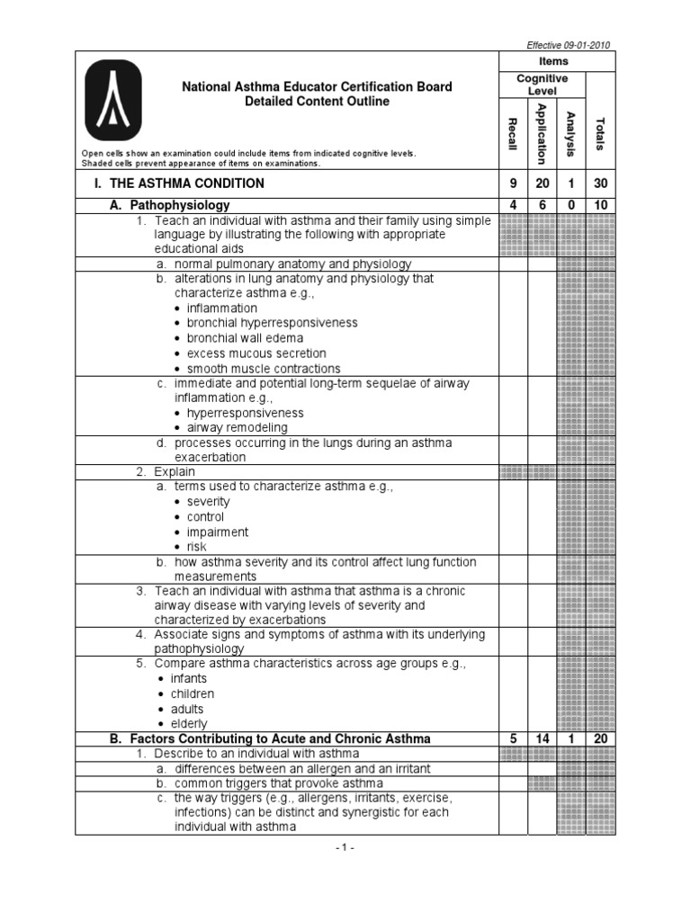 National Asthma Educator Certification Board Detailed Content Outline ...