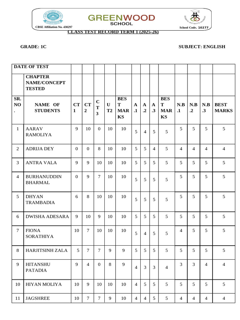 Class Test Record: English Term 1 | PDF