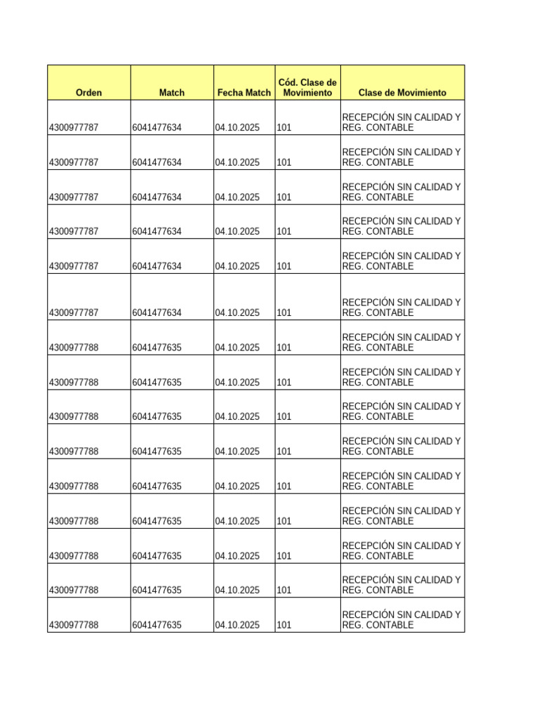 Marcajes de Recepción de Mercadería_04102025_103129 | PDF