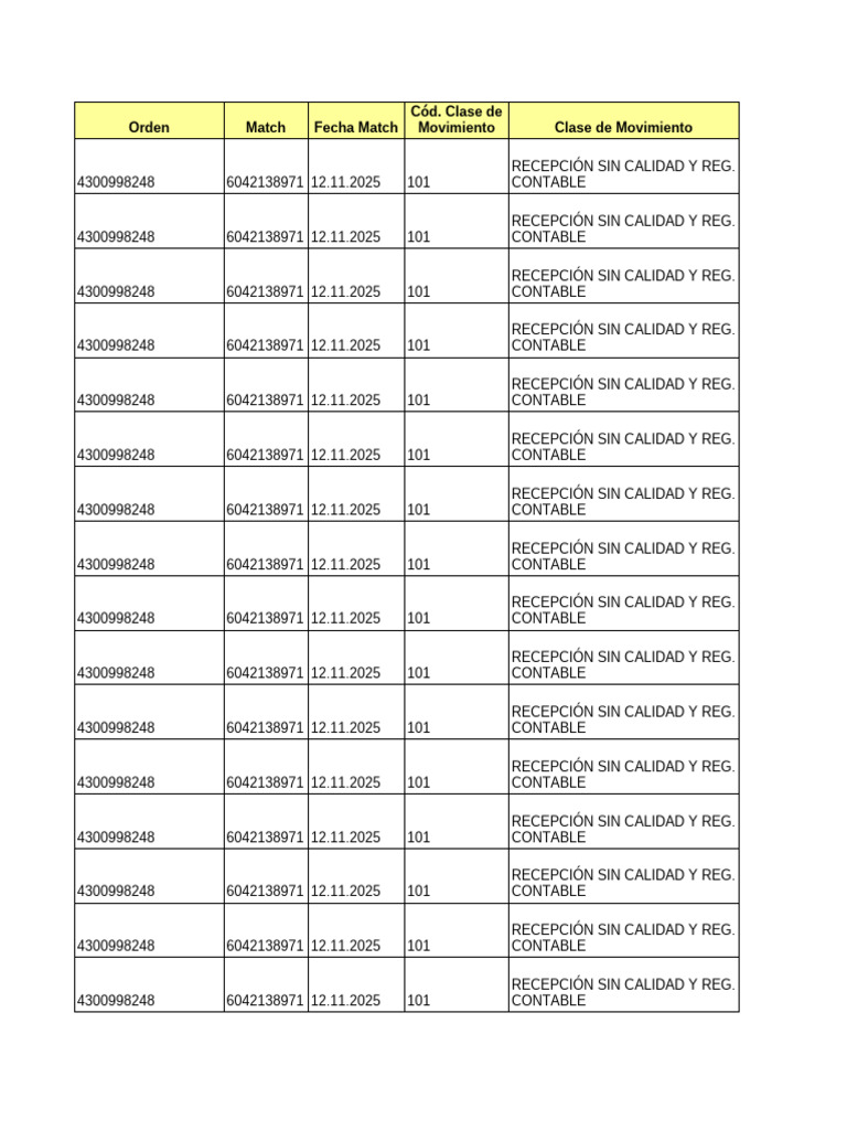 Marcajes de Recepción de Mercadería_12112025_113213 | PDF