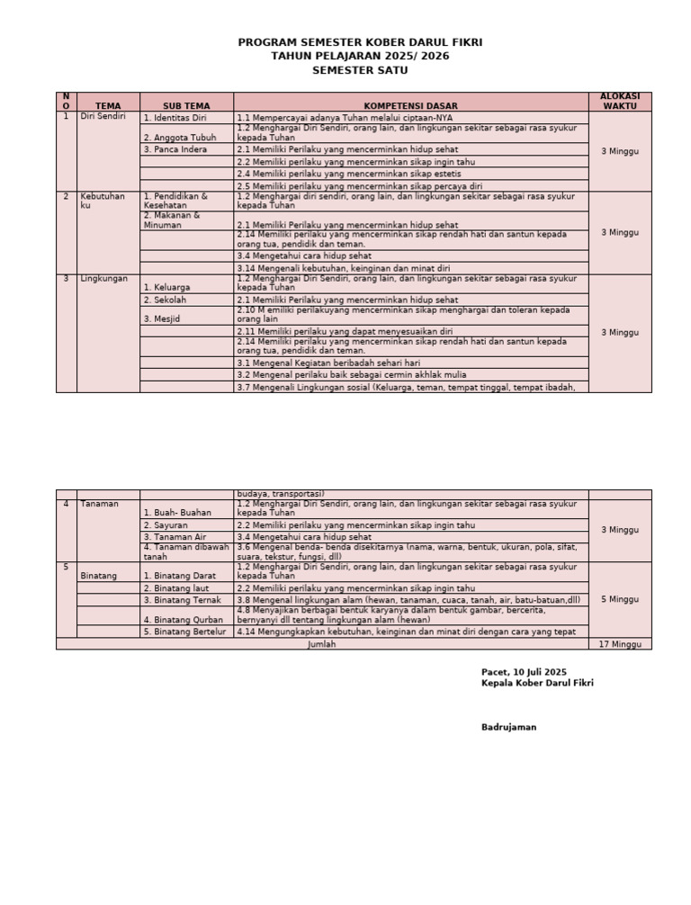 Program Semester 1 Ra Al Amanah | PDF