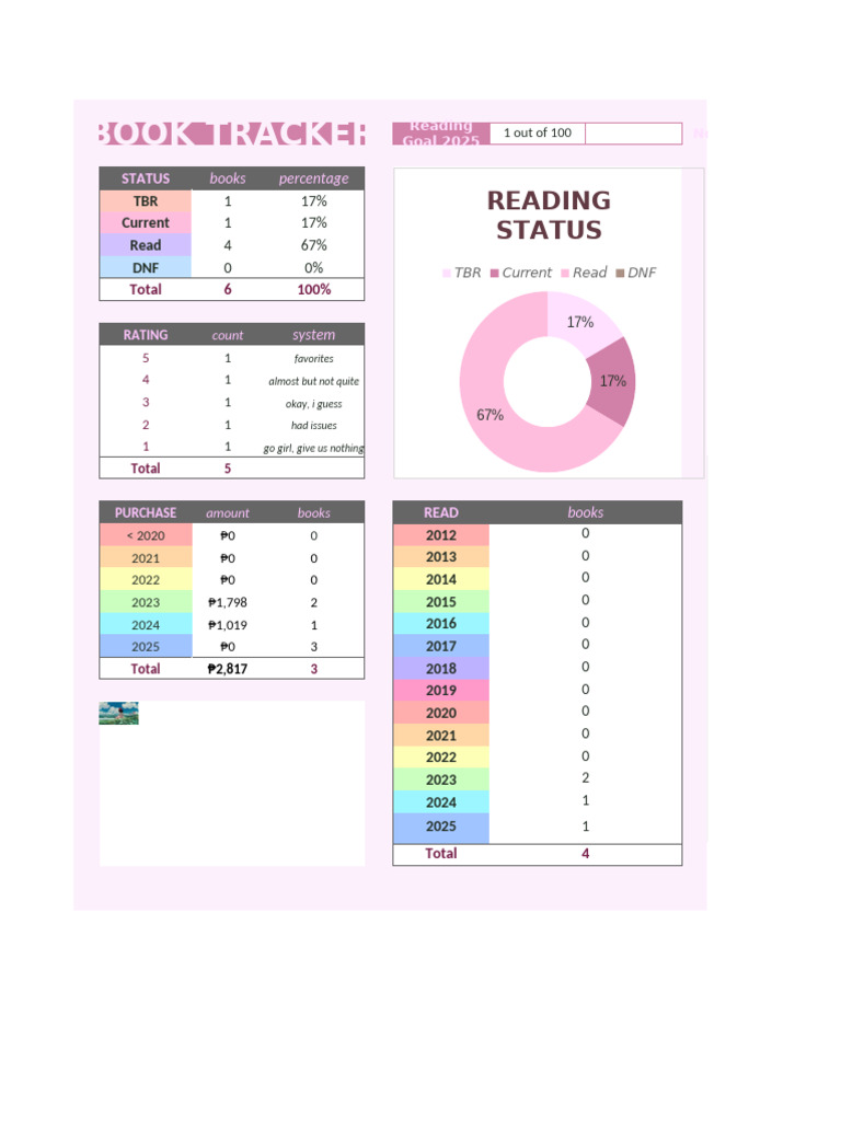 Book Tracker Template - Holowisp | PDF